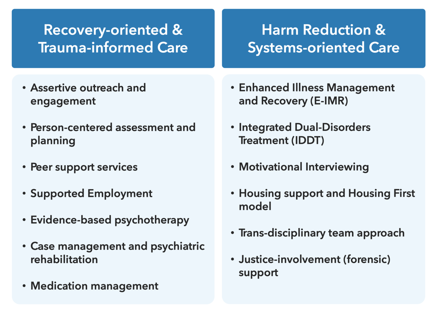 PMHP at UCLA | ACT/FACT Behavioral Health Center of Excellence – UCLA PMHP